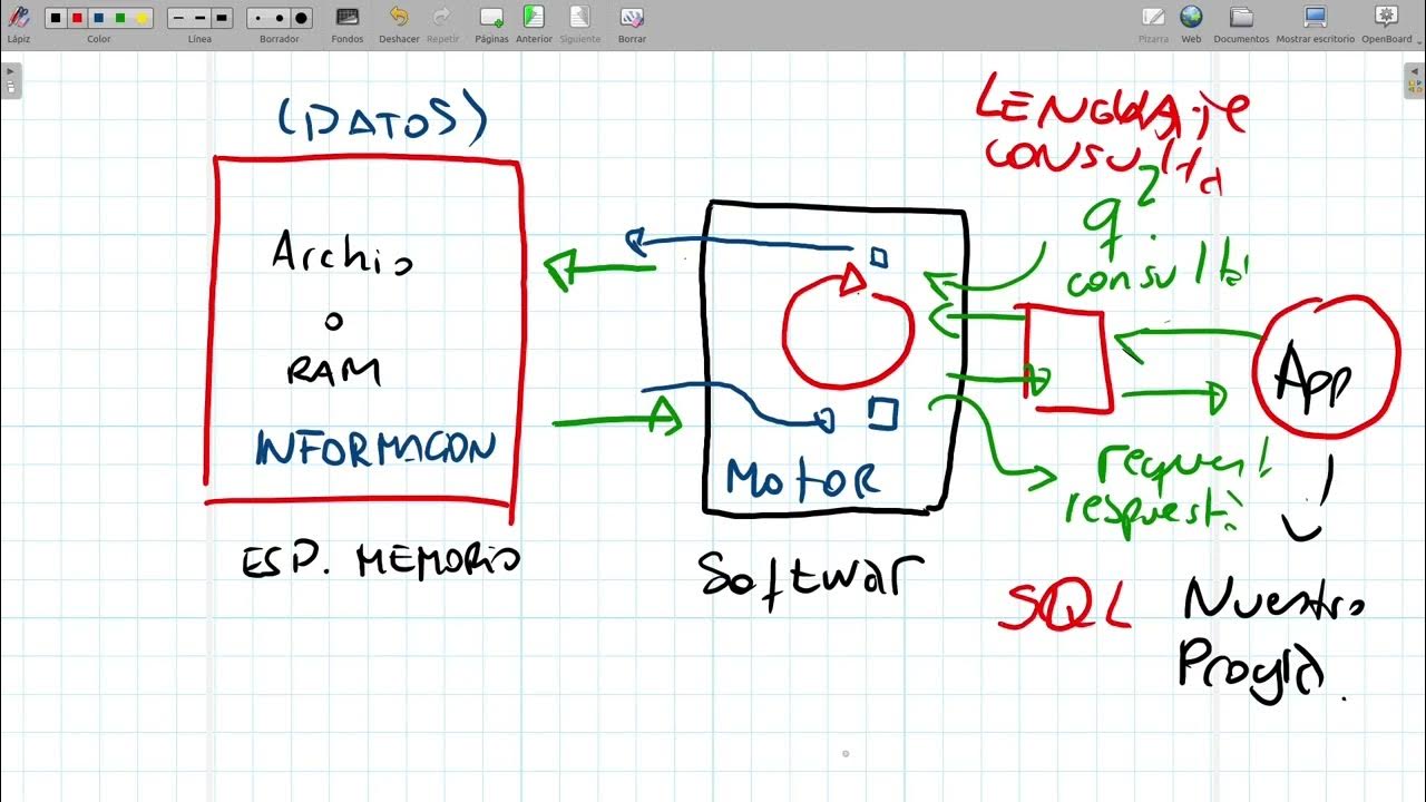 16 Taller de Rust | Aprende a usar bases de datos en Rust, SQL con ...