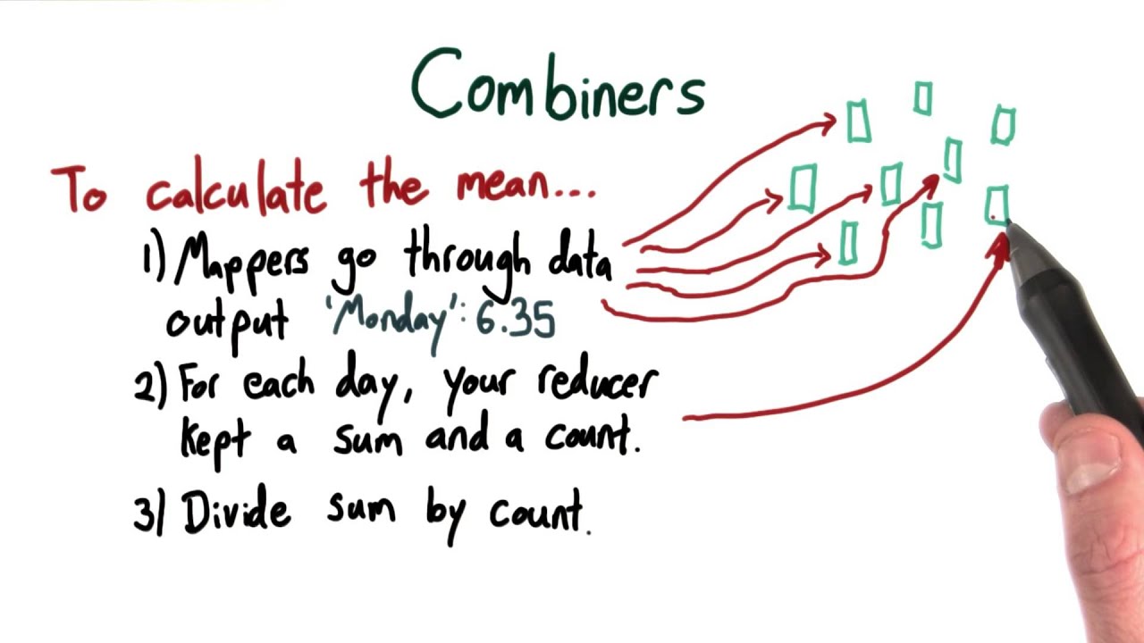 Combiners Intro To Hadoop And Mapreduce Youtube 8299
