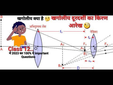 Khagoliya kya h || Khagoliye doordarshi ka Kiran aarekh 2023|| Class 12 ...