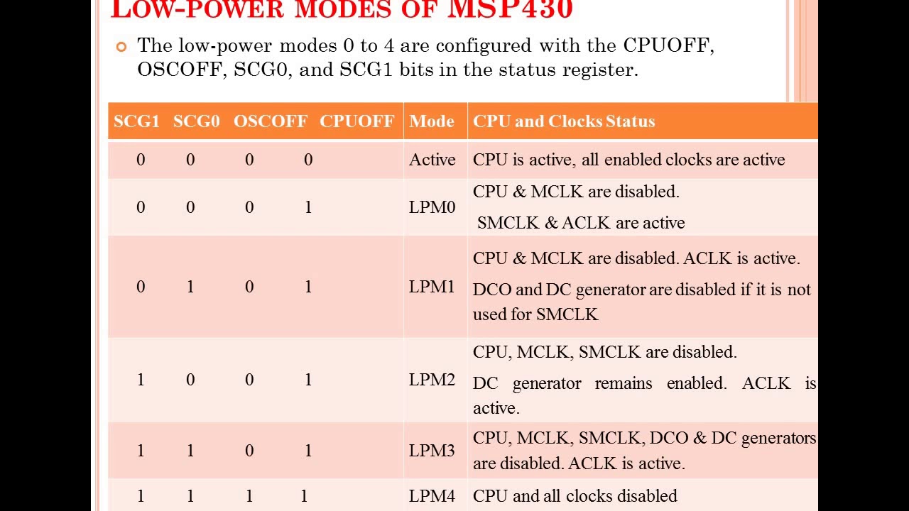 Mpmc Msp430 Clock System And Lpm Youtube