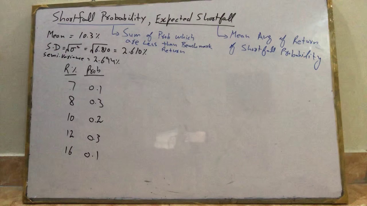 Shortfall Probability, Expected Shortfall - YouTube