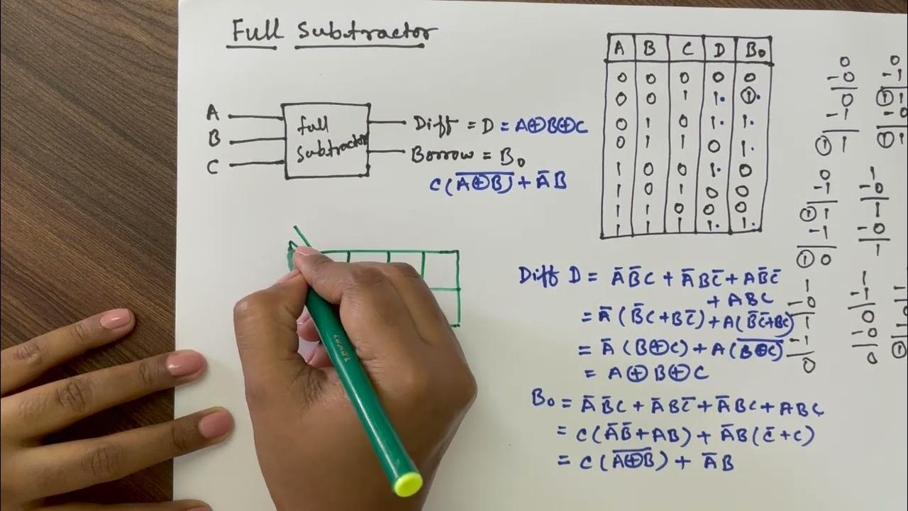Half subtractor and Full subtractor logic circuit || Design of full ...