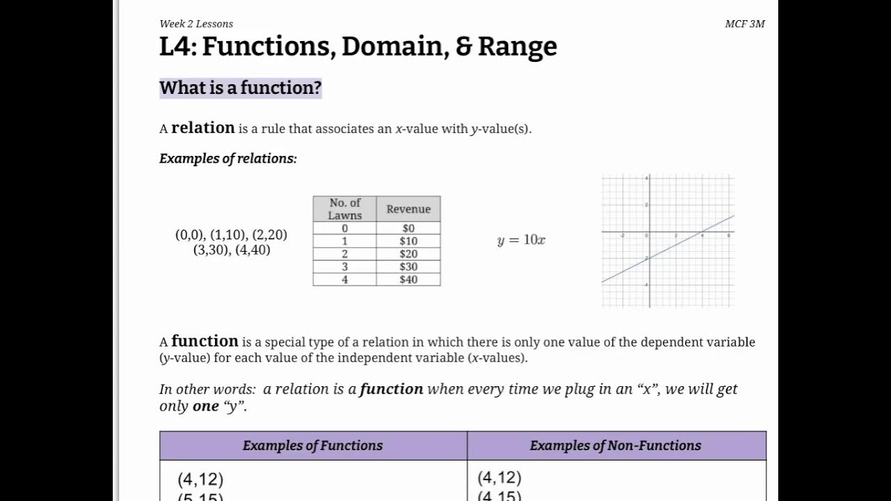 What is a function? (MCF3M) - YouTube
