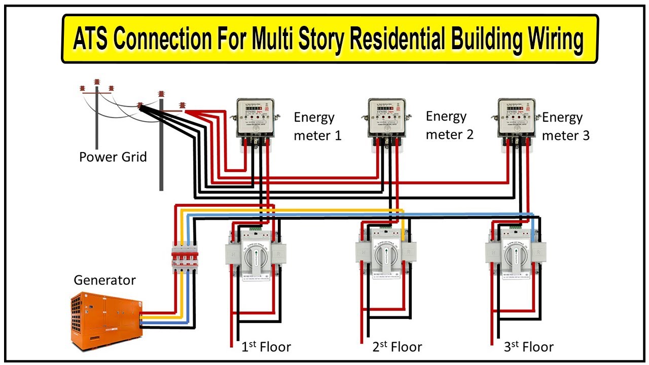 ATS connection for multi story residential building | ATS - YouTube