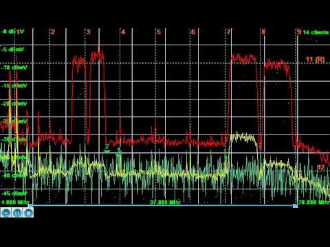 Spectrum Sofiesound low to high level CPD noise. - YouTube