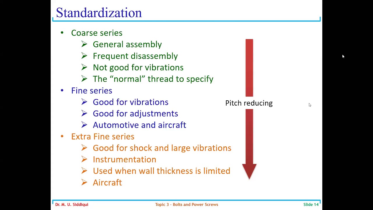 MD&CAD I 4A 25 March live session - YouTube