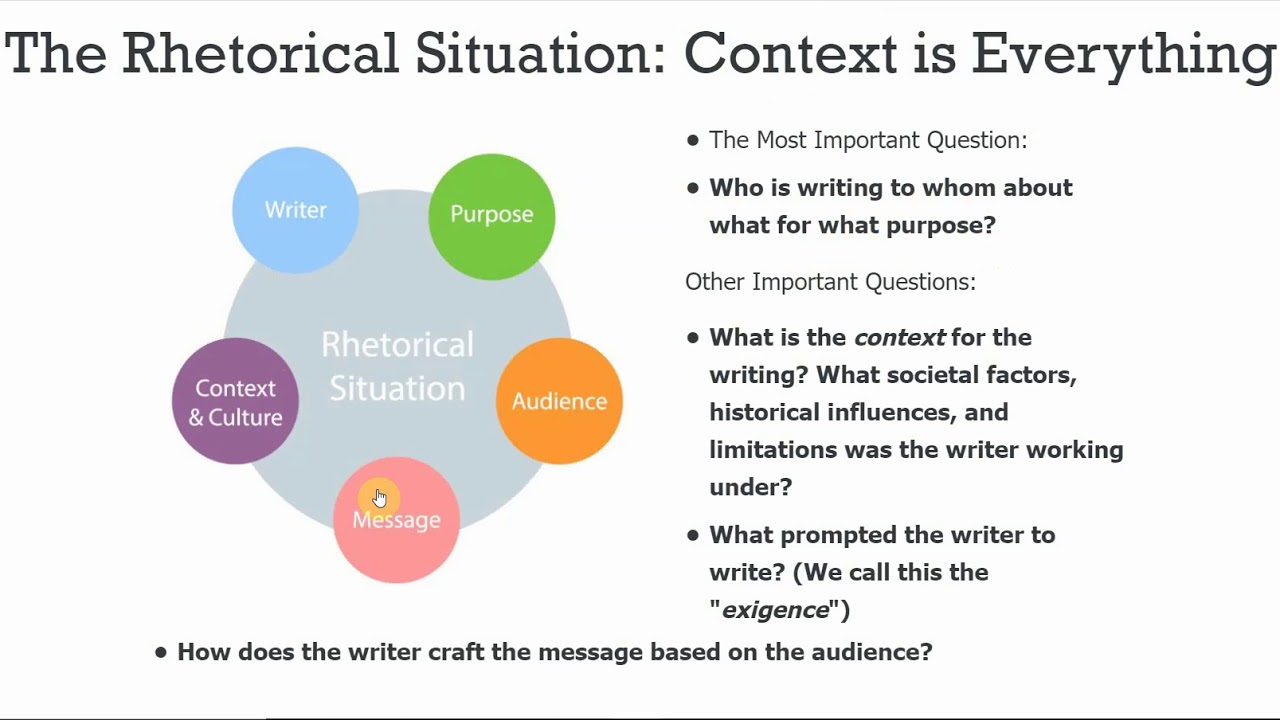 10th Grade ELA Context, Claims, Evidence - April 6, 2020 - YouTube