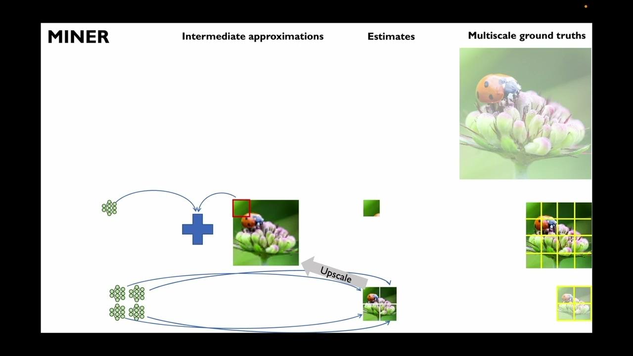 MINER: Multiscale Implicit Neural Representations. ECCV, 2022 - YouTube