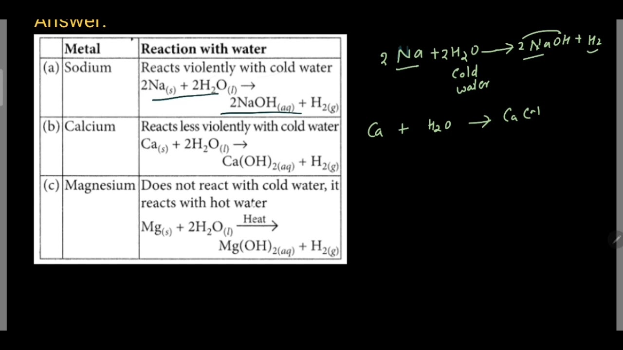 Compare in tabular form the reactivities of the following metals with ...