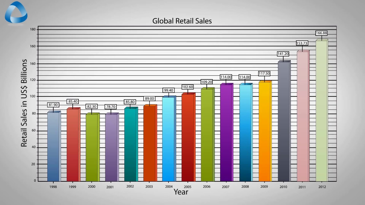 Let's MLM 2014 - Overview of Multi-level / network marketing - YouTube