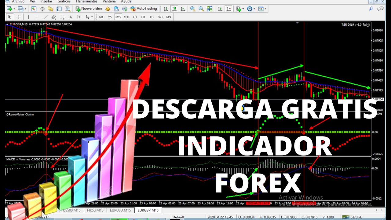 MEJOR ESTRATEGIA DE TRADING FOREX 2020 - FRANK-N22 - ENTRADA CORTA ...