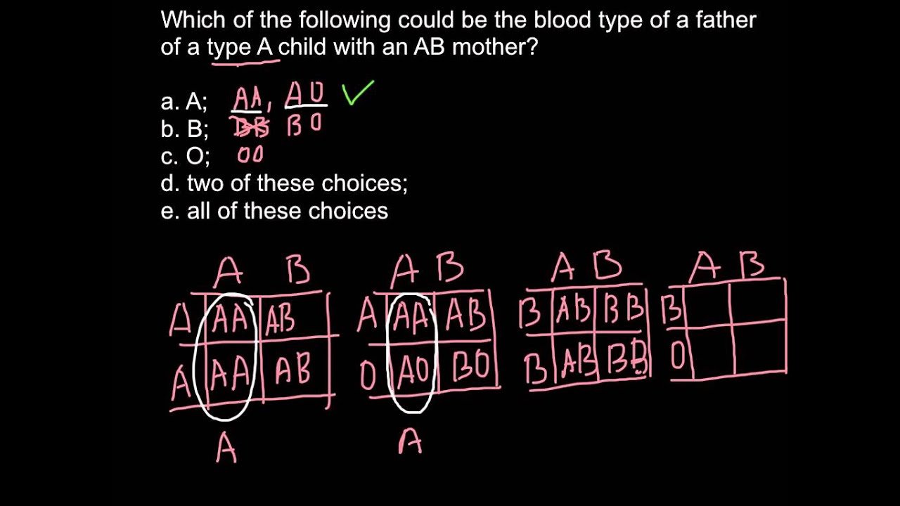 ABO blood group problem solution - YouTube