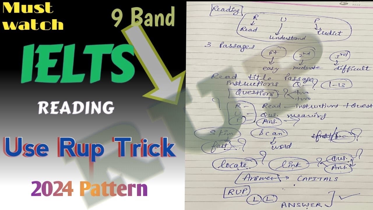 How To Do Reading In Ielts/ IELTS Reading Tips And Tricks/ Ielts ...