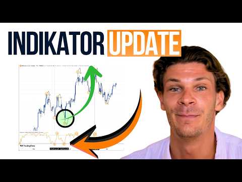 Profitabel Traden mit diesem Indikator möglich