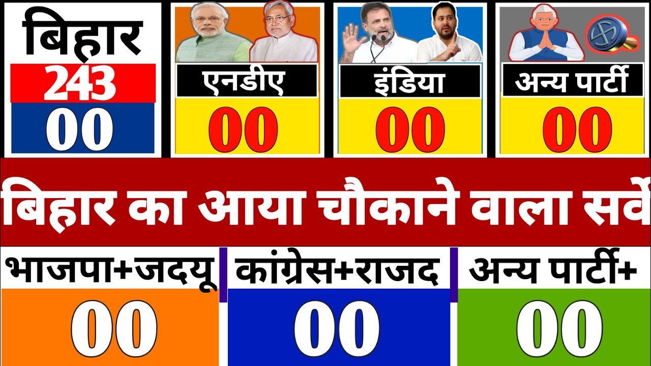 Bihar Assembly election 2025 | taja opinion poll survey | Rahul | Nitish | JDU RJD INC BJP - YouTube