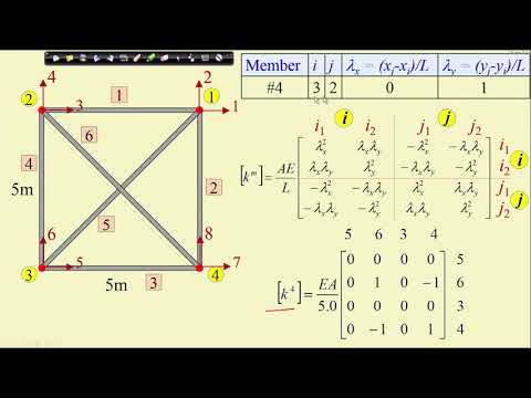 Lecture 20 : Matrix Method of Analysis of Trusses(Contd.) - YouTube
