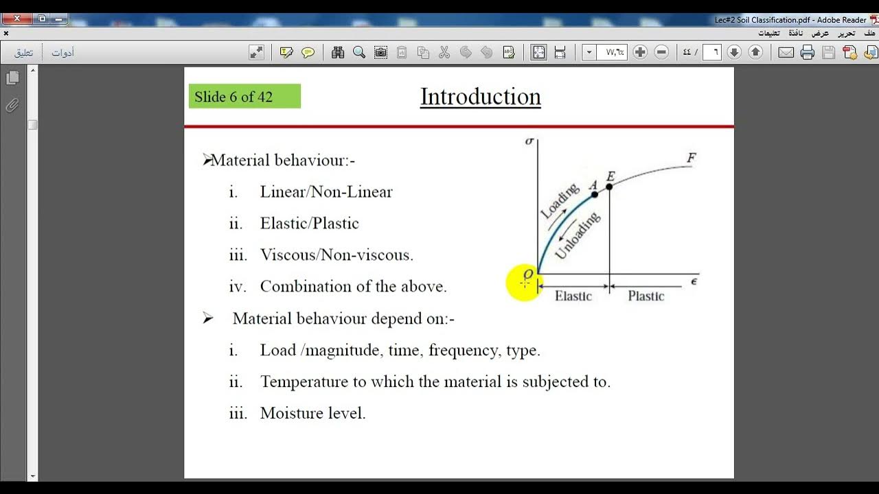 Lec #1 Part 1 مواد طرق - YouTube
