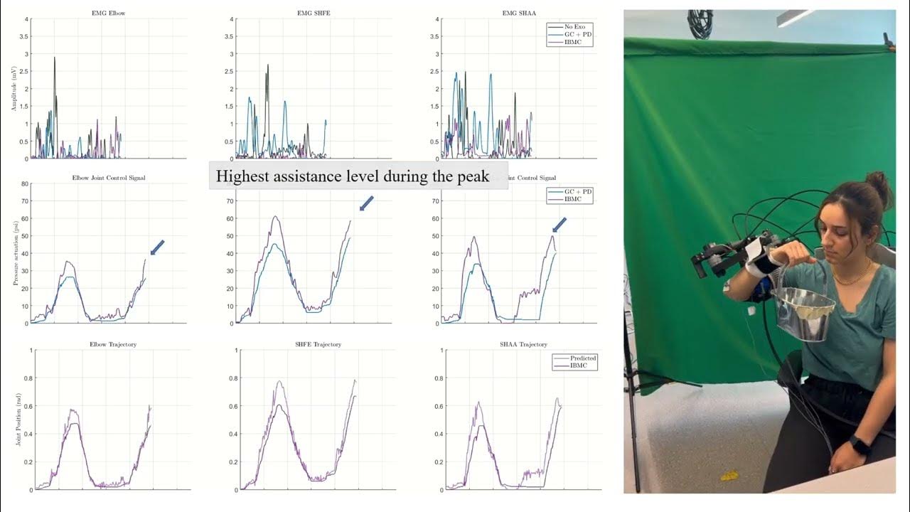 EMG-Based Intention Detection Using Deep Learning for Shared Control in Assistive Exoskeletons ...