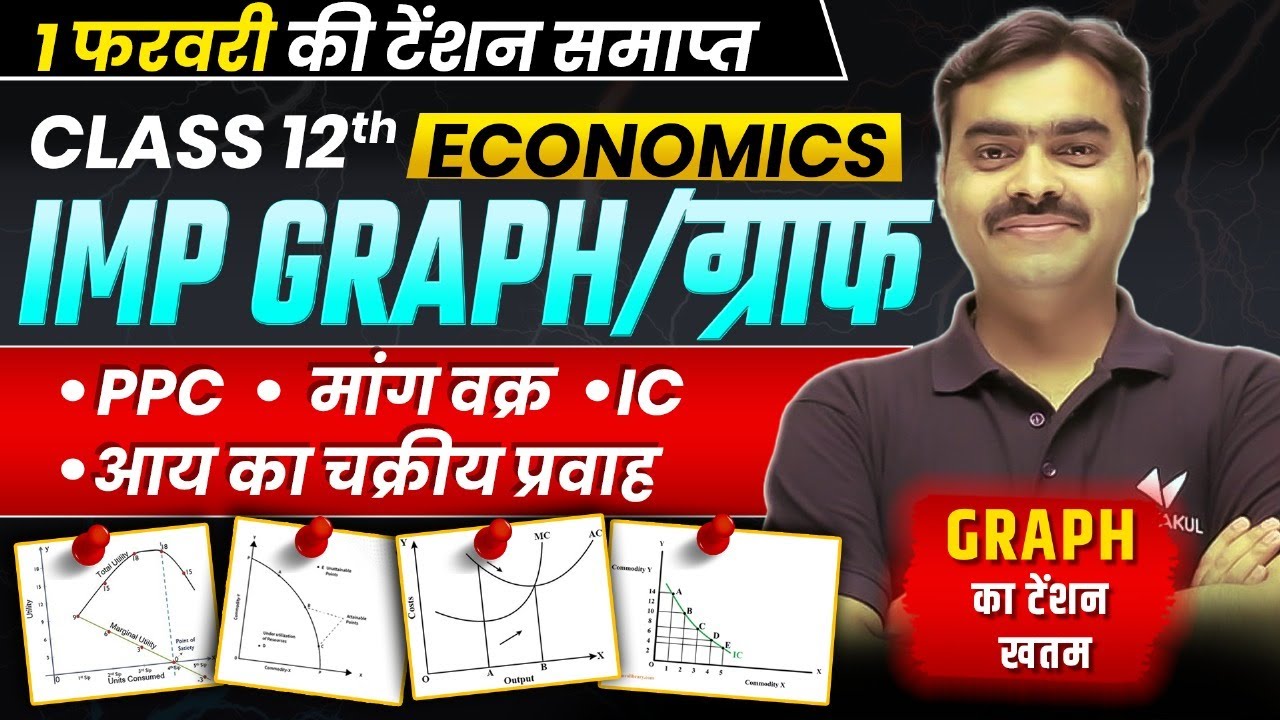 Class 12th Economics Important Graph | ग्राफ | Bihar Board Exam 2025 ...