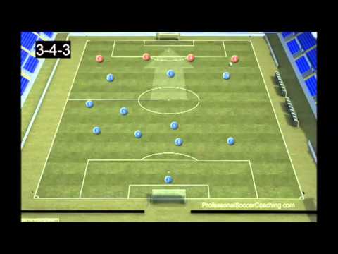 3-4-3 Football Soccer Formation - YouTube