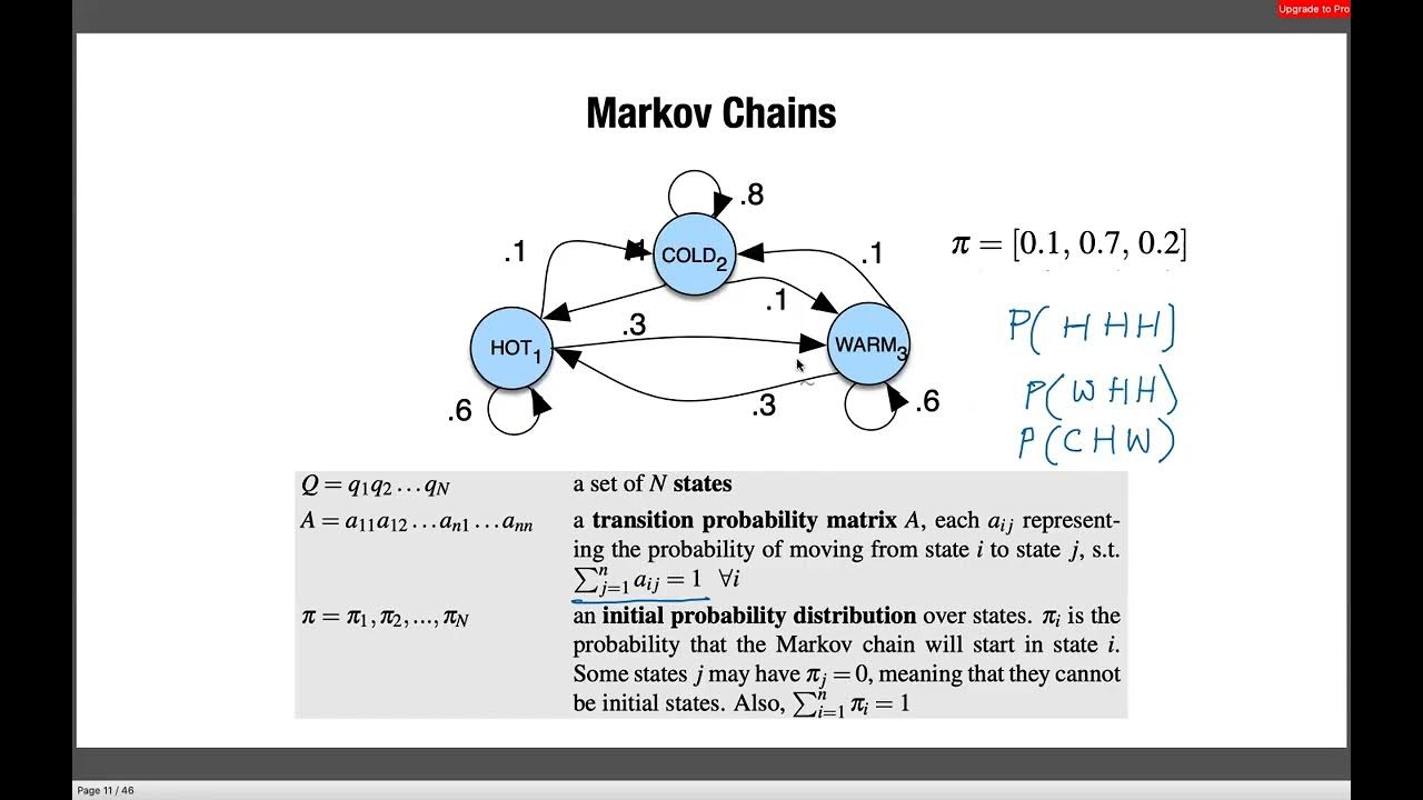 1. Introduction to Hidden Markov Models (HMMs), Forward/Viterbi Algorithms - YouTube
