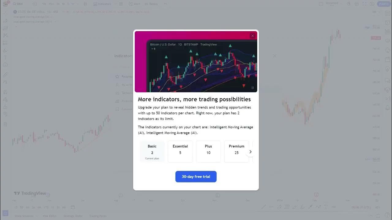 TradingView ｜ #tradingview ｜ How to Use ｜ Add Toolbar in the Screen ｜ #chartpatterns - YouTube