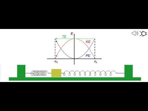 SHM Energy-Displacement Graph - YouTube