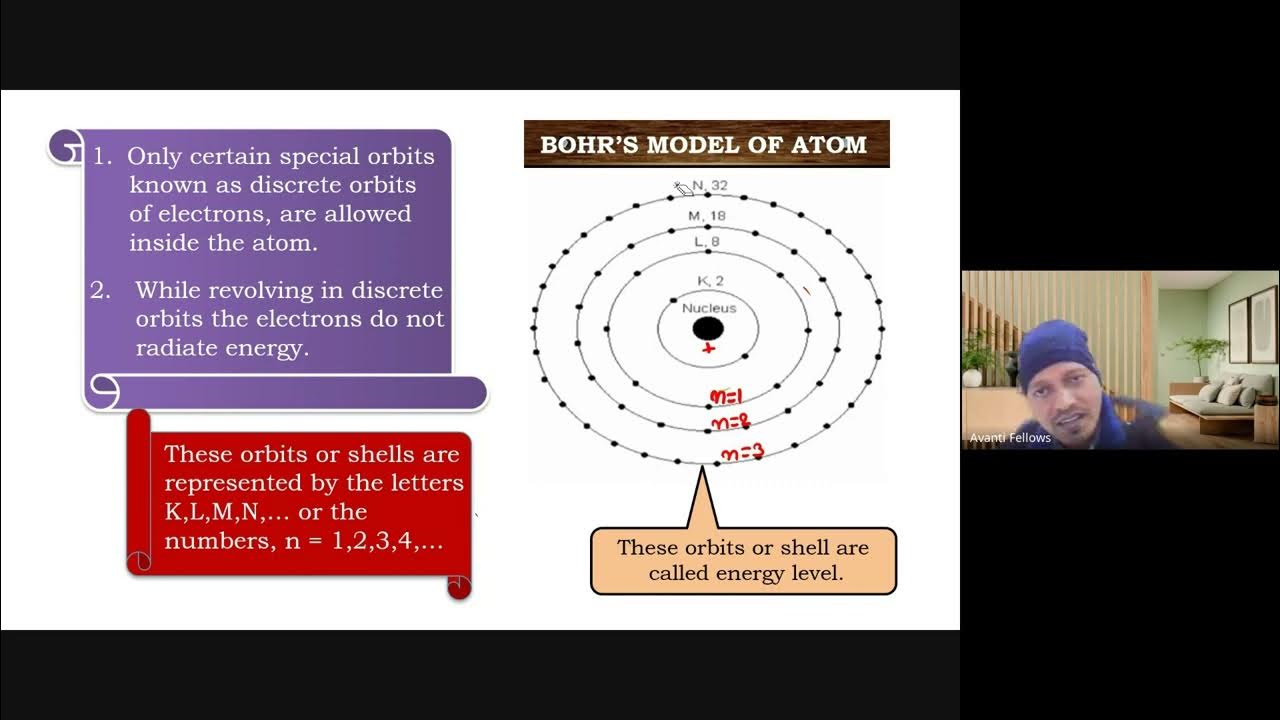 Structure of Atom - Bohr Model | 9th Science : Chemistry | 12th January ...