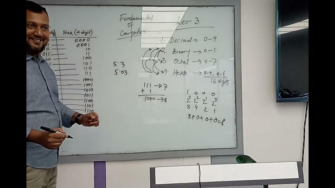 Fundamental of Computer | Lecture - 3 | CSE | AKM Monzurul Islam | University of Scholars - YouTube