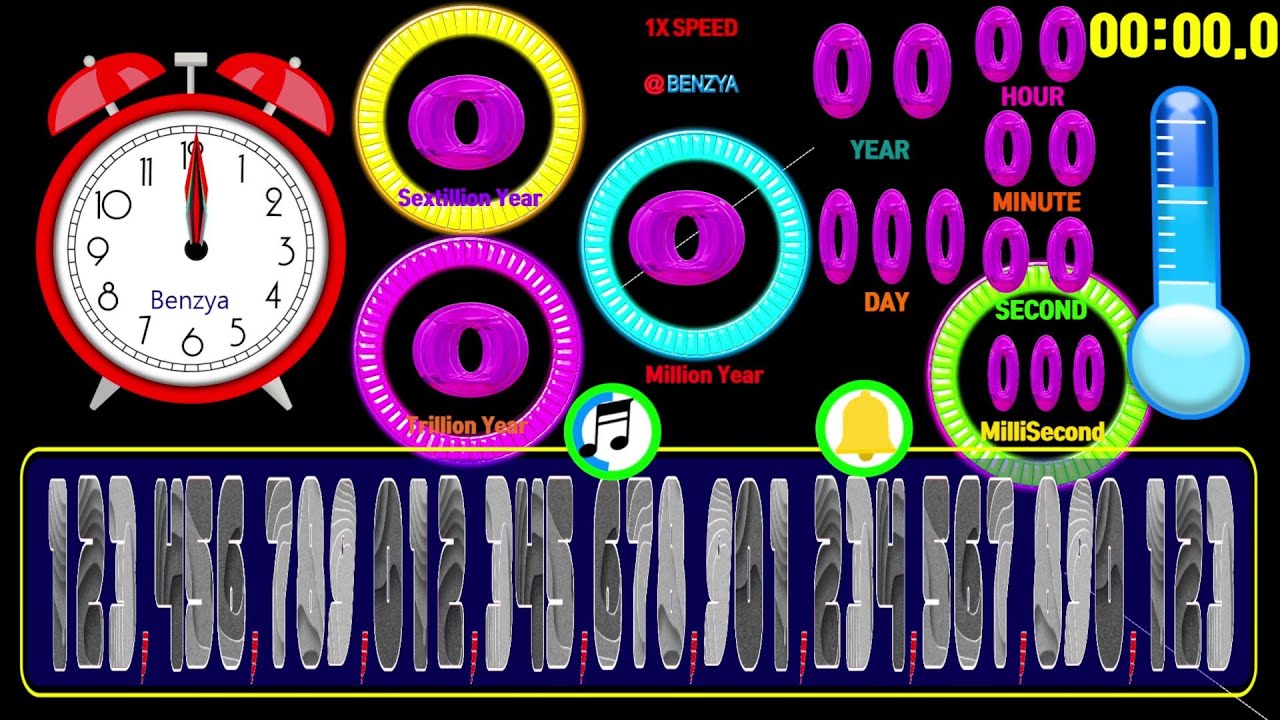 speed feeling 123,456,789,012,345,678,901,234,567,890,123 to 0 ...