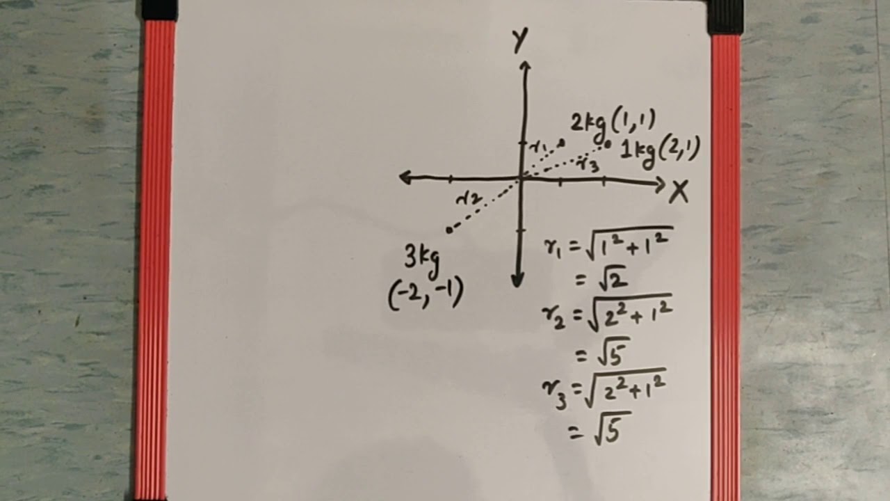 Three particles of 2 kg (i, j), 3 kg (-2i, -j) and 1 kg (2i, j) lie in ...