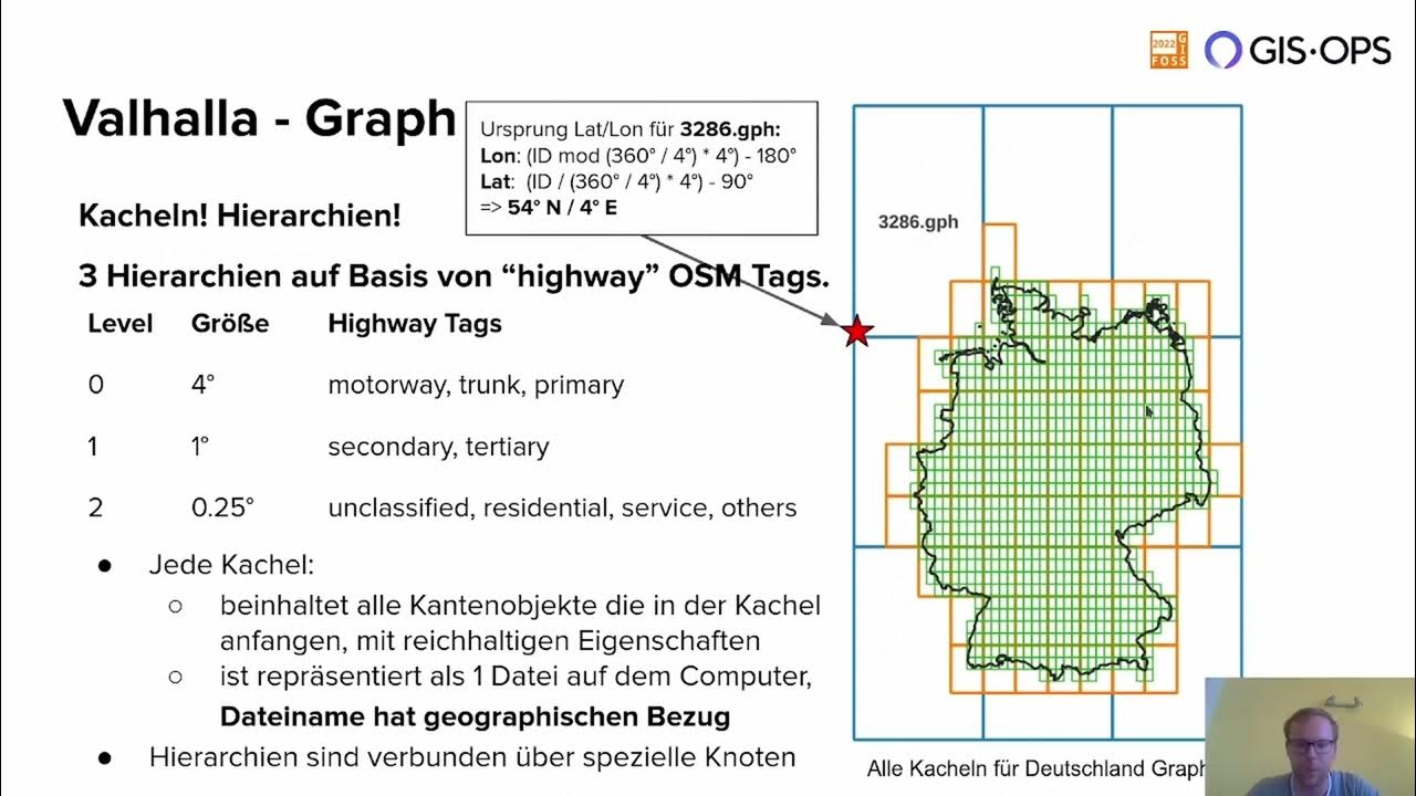 2022 - Valhalla - Flexibles Open-Source Routing - YouTube