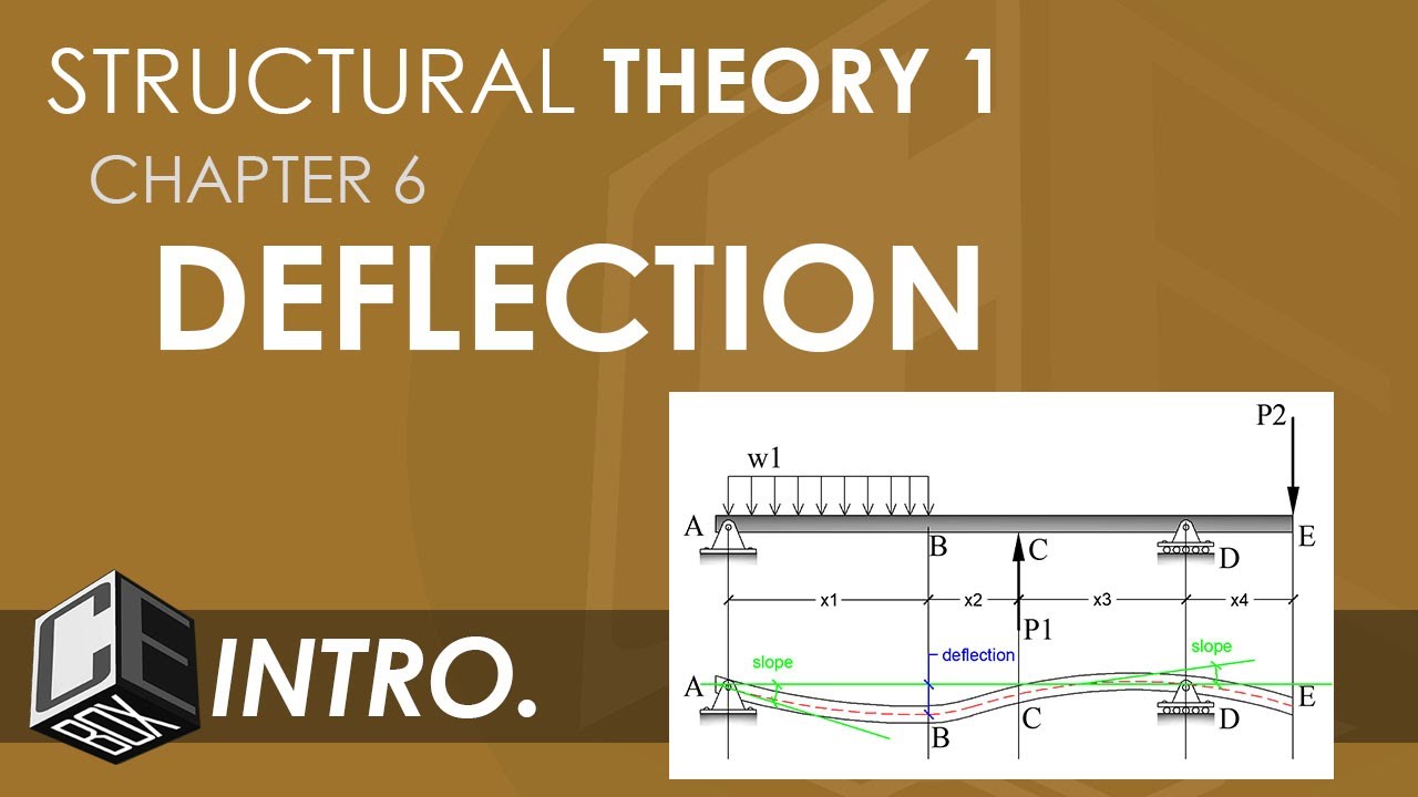 Structural Theory 1 Deflection Introduction (PH) - YouTube
