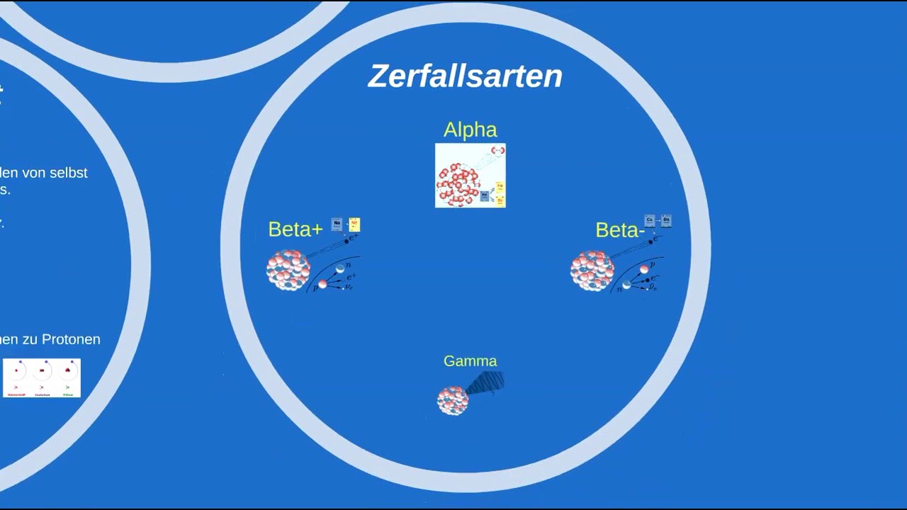 Radioaktivität: Alpha Zerfall - YouTube