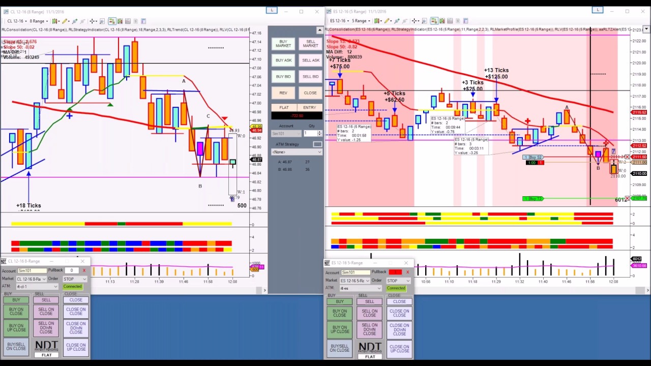 Right Line Trading - See Transition Zone Trade Live - 10 Winners in a ...