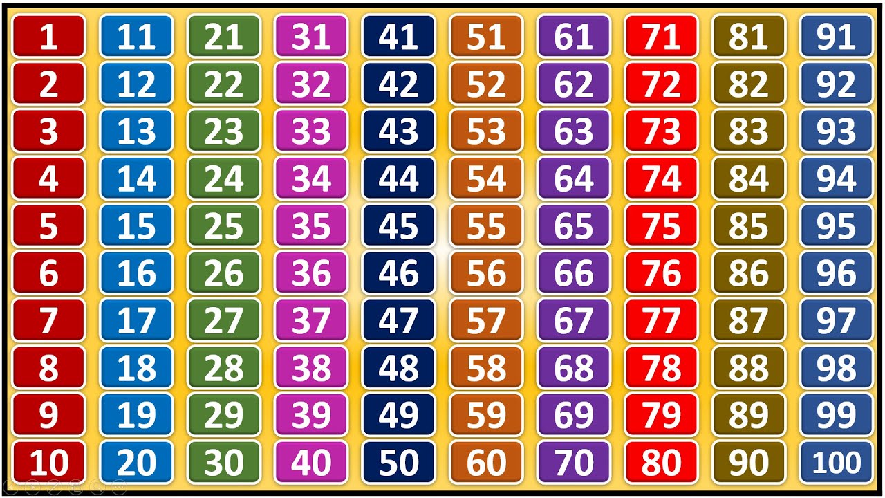 Ginti | Ek se sau tak ginti | ginti in hindi | abcd | ginti 1 se 100 ...