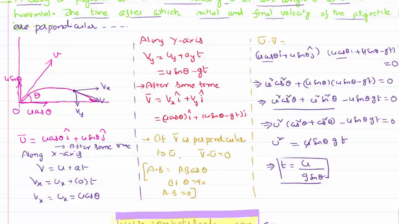 Initial Velocity of Projectile Perpendicular to Final Velocity After a ...