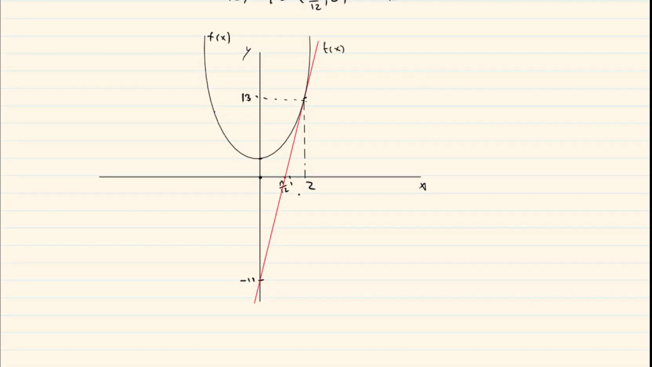 Example: Equation of a Tangent line using concept of Derivative - YouTube
