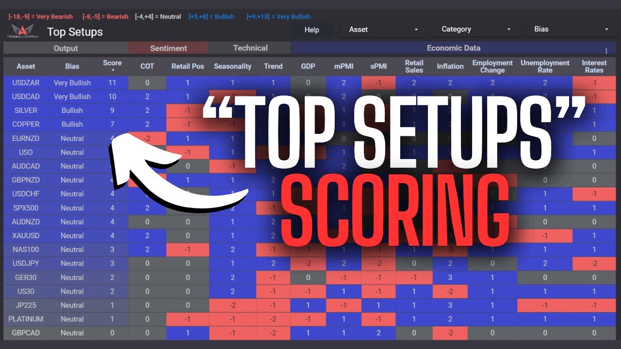 How To Use The Top Setups Page - YouTube