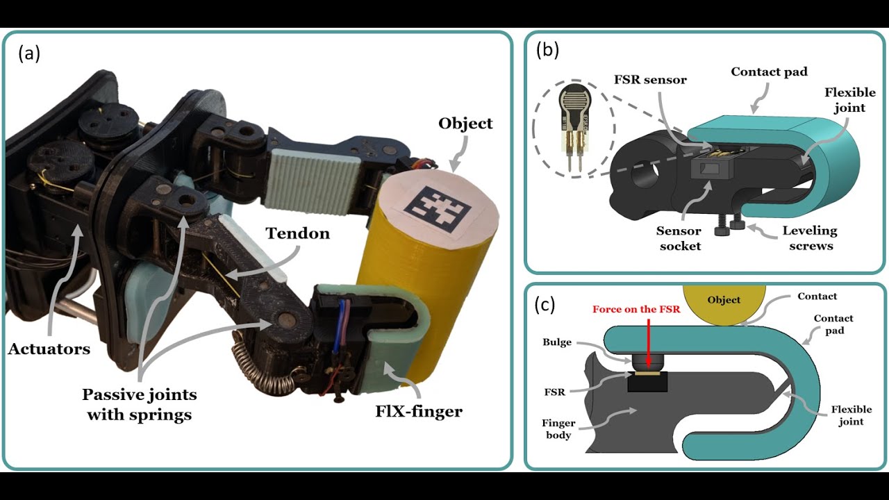Learning Haptic Based Object Pose Estimation For In Hand Manipulation
