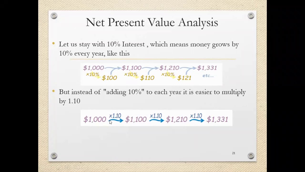 Financial Analysis Of Project YouTube financial-analysis-of-project-youtube