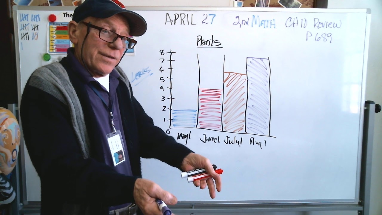 2nd Grade Math Unit 10 Review Data and Graphs - YouTube