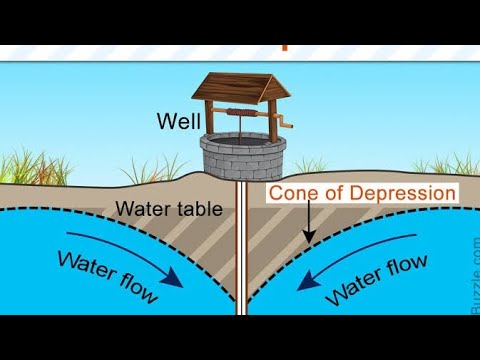 What is cone of depression for single well? How to do cone of ...
