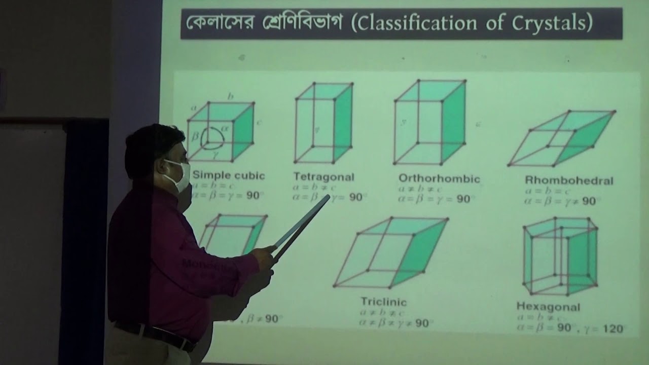 Chemistry(Solid State) of Class XII. SSM, Jalpaiguri. - YouTube