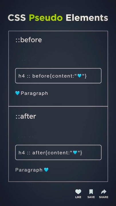 CSS Pseudo Elements: A Visual Guide - YouTube