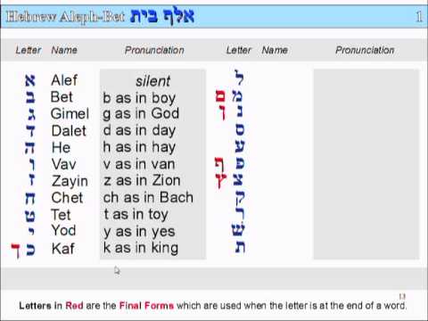 Lesson 1 part 1 - slide 13 Hebrew Alphabet (AlephBet) - YouTube