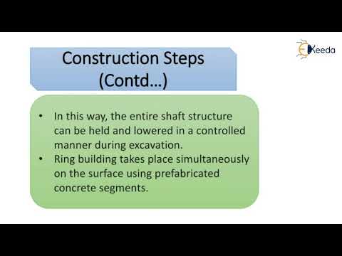 Methods of Tunneling Vertical Shaft Sinking Machine VSM - YouTube
