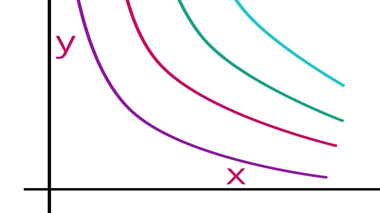 Implicit Differentiation with Square Roots - YouTube