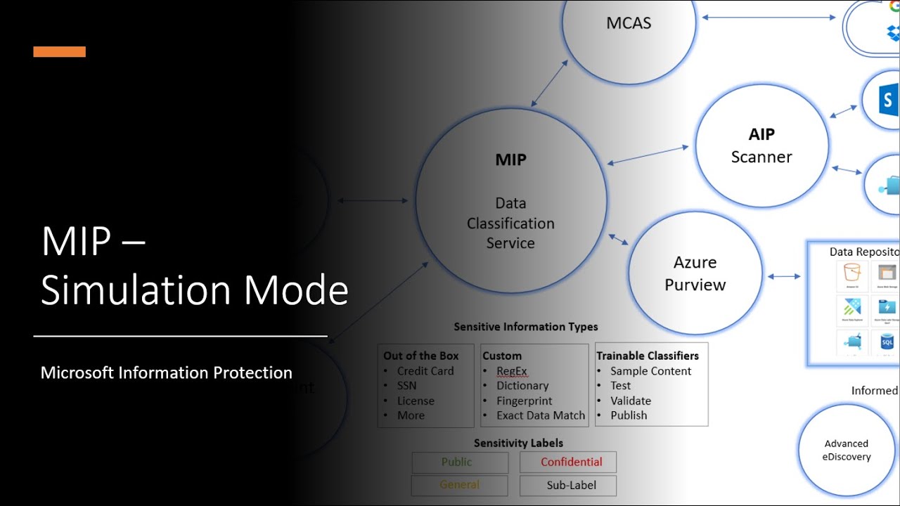 MIP - Auto Classify, Label and Encrypt data (Simulation Mode) - YouTube