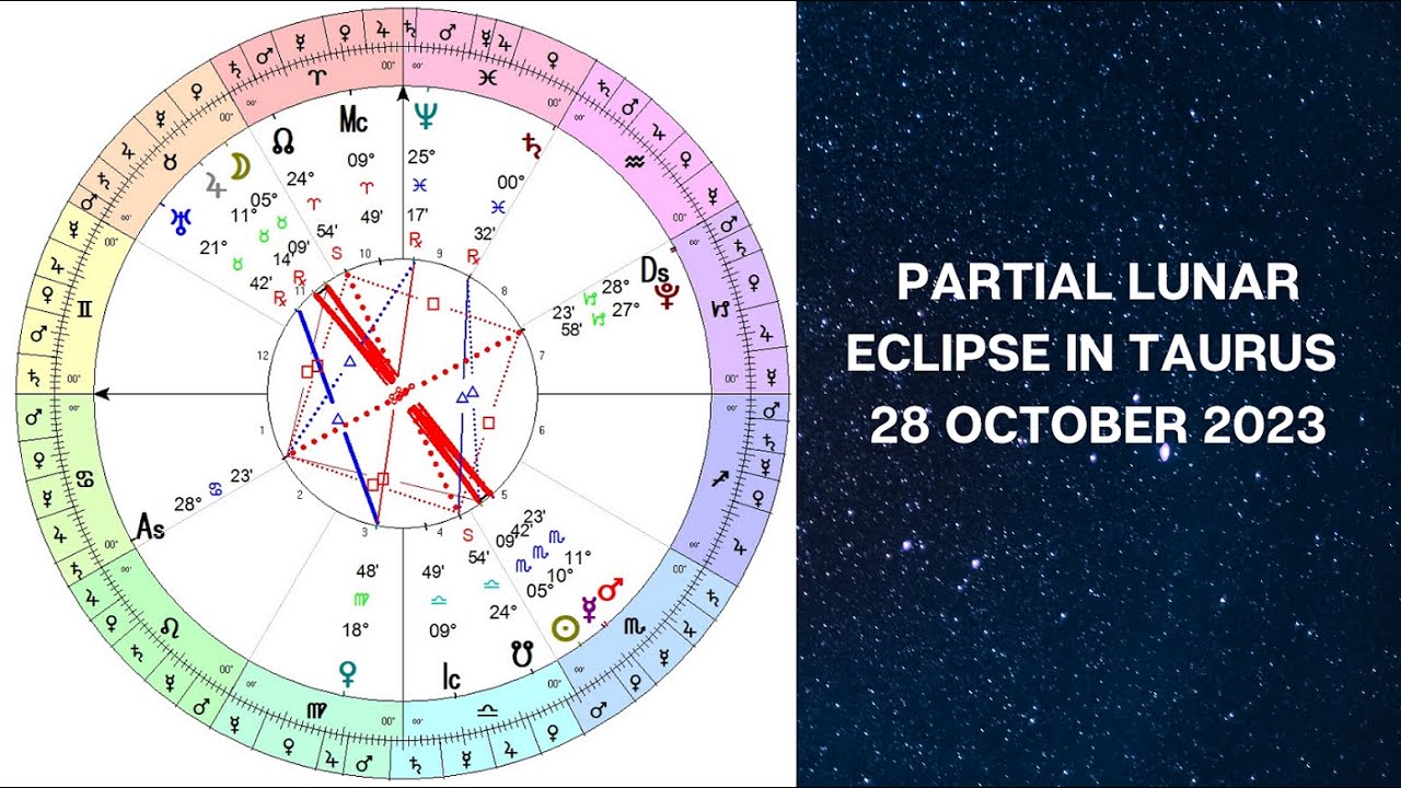 PARTIAL LUNAR ECLIPSE IN TAURUS I 28 October 2023 I General Impact and ...